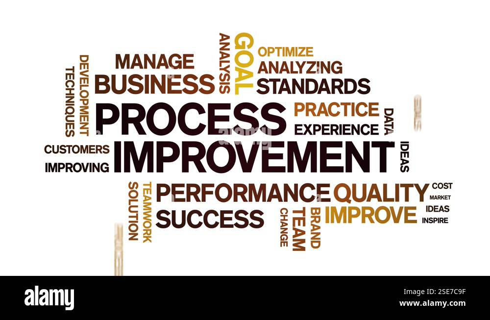 4k Process improvement Animated Tag Word Cloud,Text Animation seamless ...