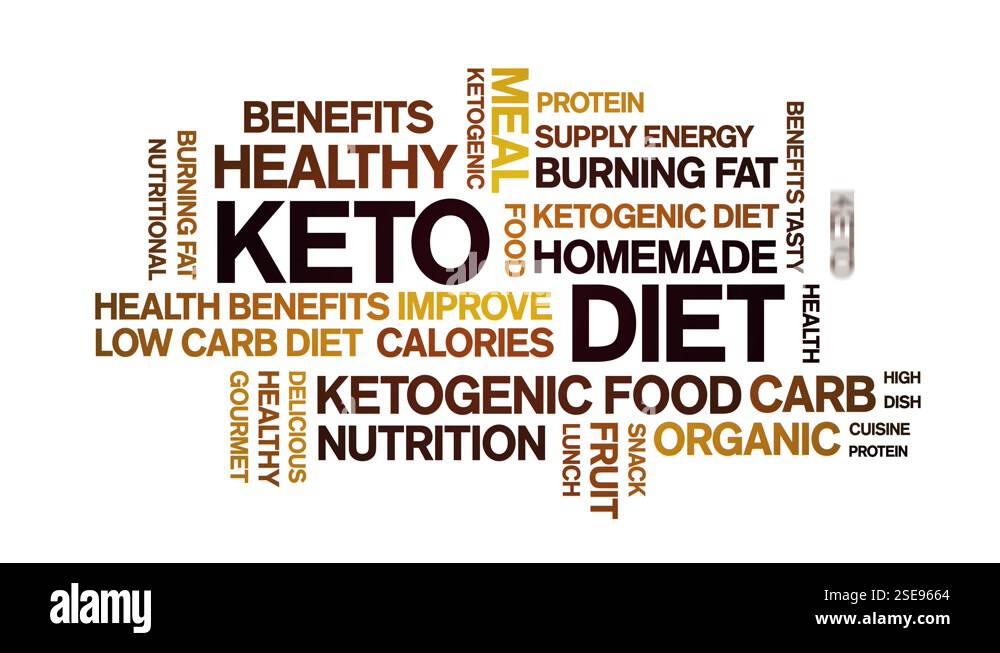 Keto Diet Animated Tag Word Cloud,Text Design Animation seamless loop ...