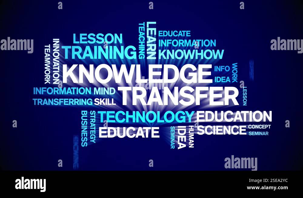Knowledge Transfer Animated Tag Word Cloud,Text Design Animation ...