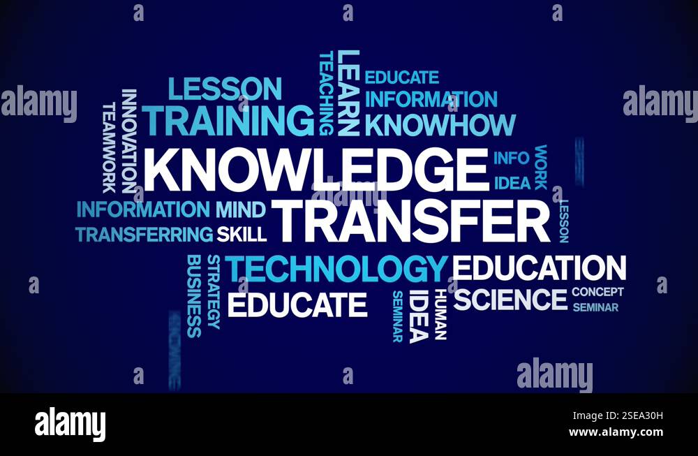 Knowledge Transfer Animated Tag Word Cloud,Text Design Animation ...