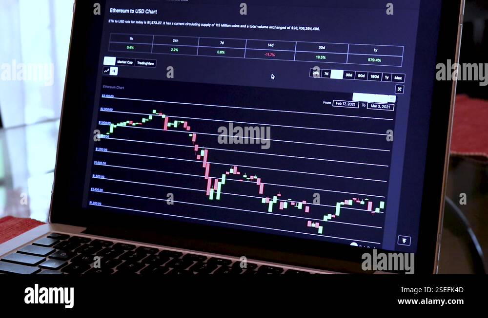 ETH 14 Days Candle Stick Charts on a Laptop Stock Video Footage - Alamy
