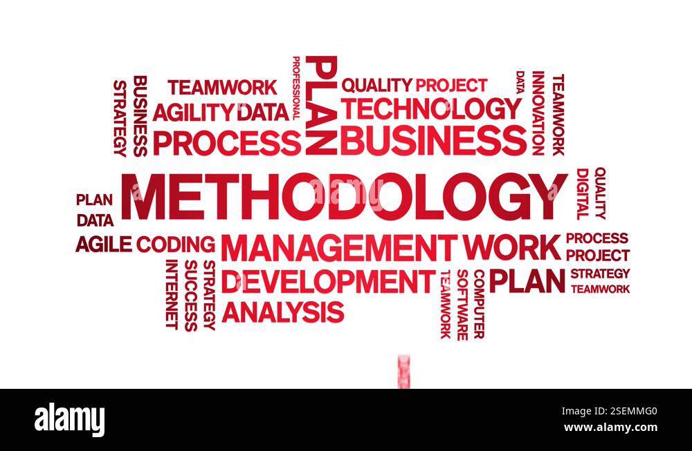 Methodology animated word cloud,animation kinetic typography seamless ...