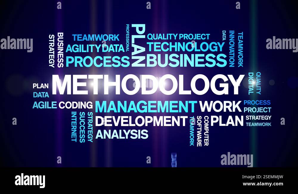 Methodology animated word cloud,animation kinetic typography seamless ...