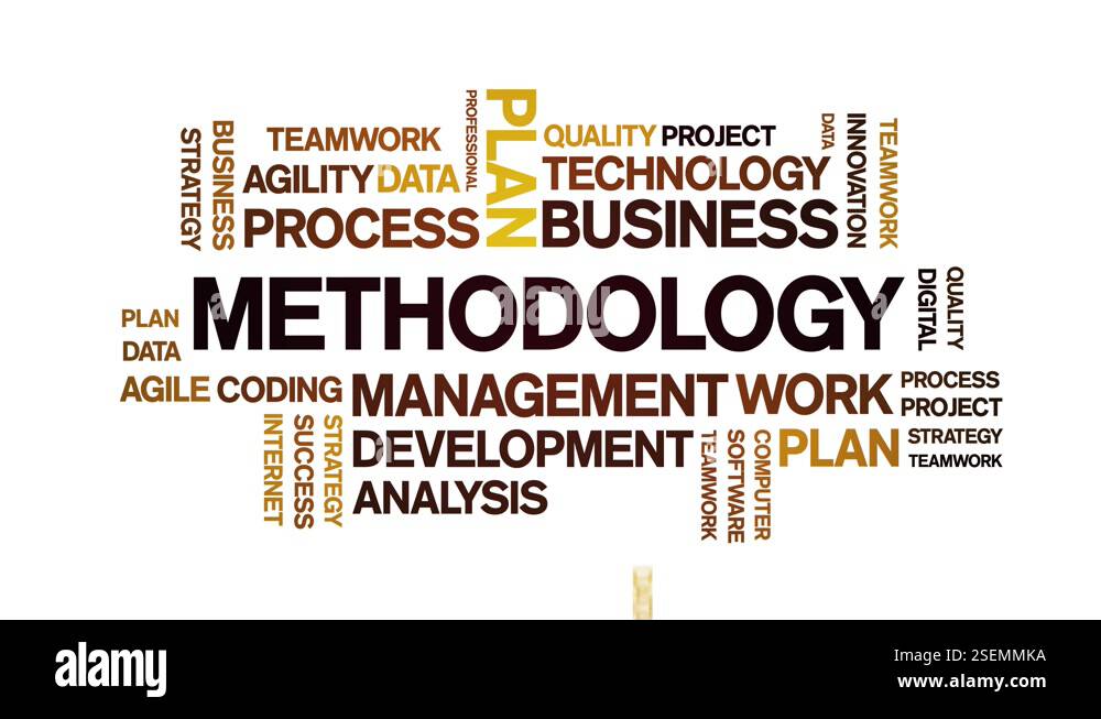 Methodology animated word cloud,animation kinetic typography seamless ...