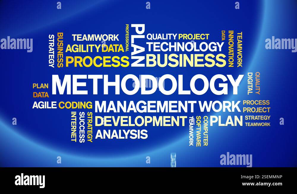 Methodology animated word cloud,animation kinetic typography seamless ...