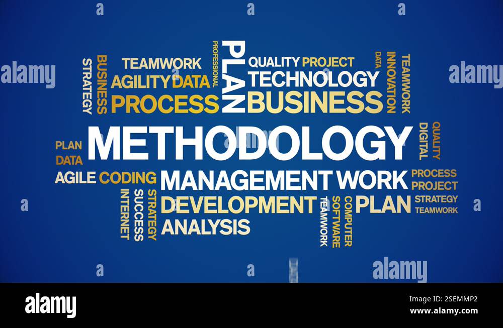 Methodology animated word cloud,animation kinetic typography seamless ...