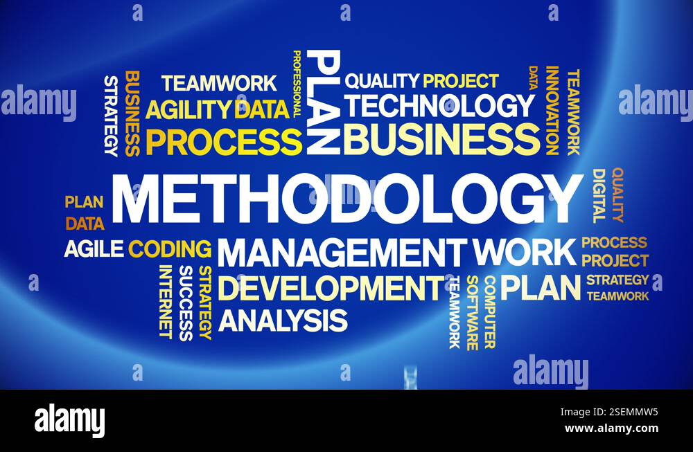 Methodology animated word cloud,animation kinetic typography seamless ...