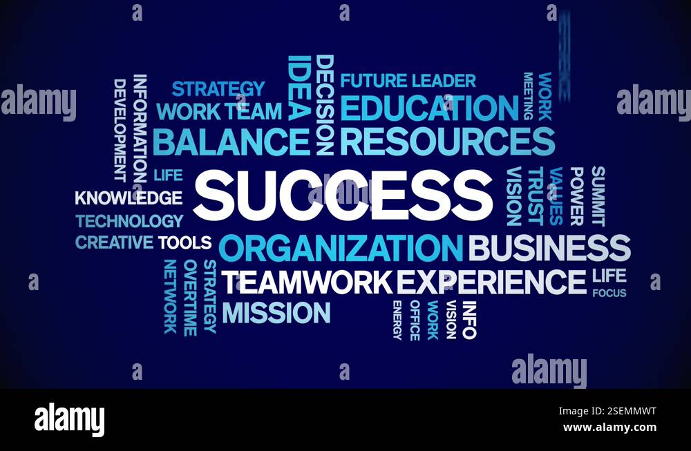 Success animated word cloud,design animation kinetic typography ...