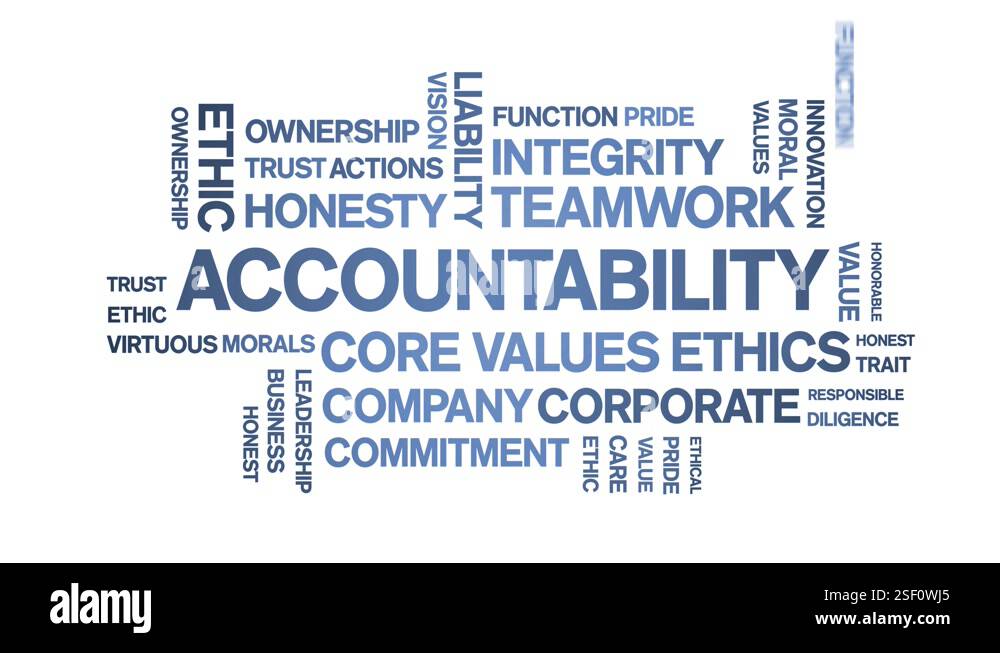Accountability animated word cloud,animation kinetic typography ...