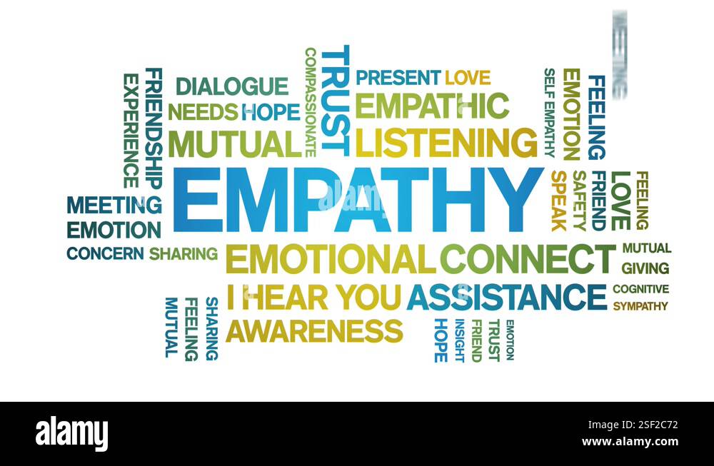 Empathy animated word cloud,design animation kinetic typography ...