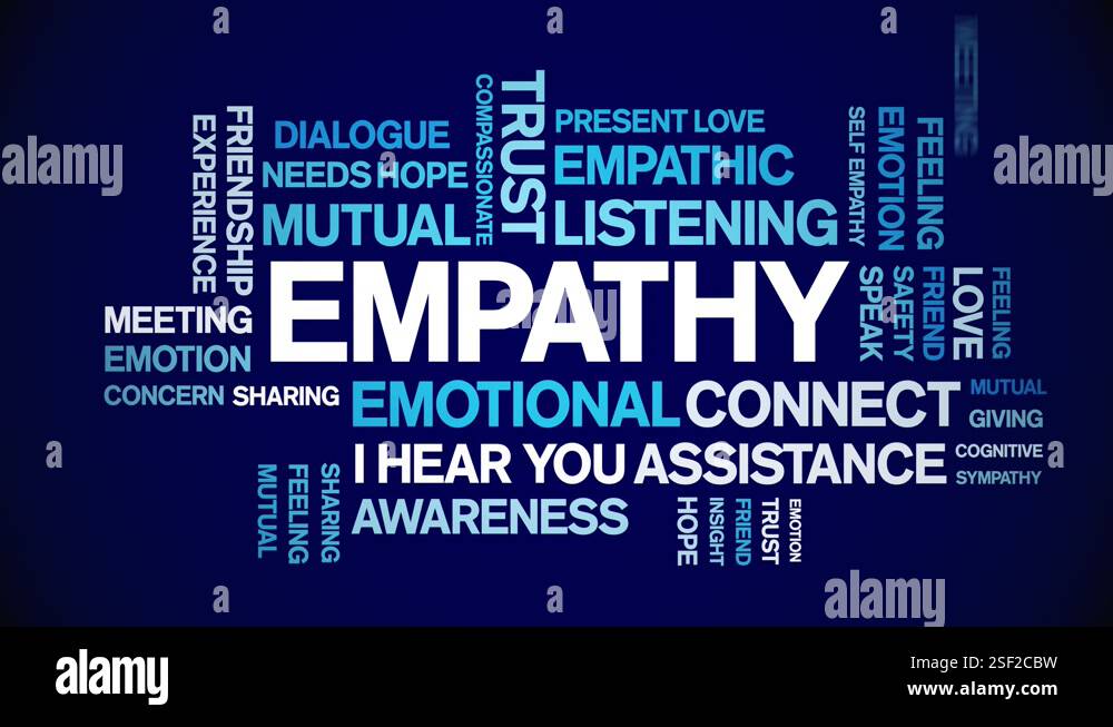 Empathy animated word cloud,design animation kinetic typography ...