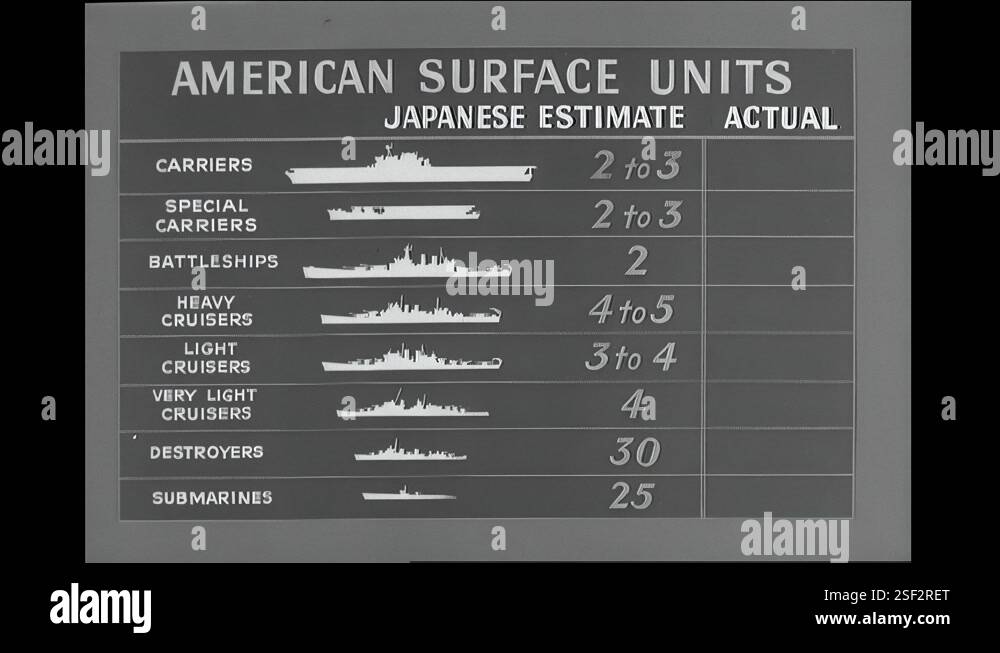 1940s: Chart reads "AMERICAN SURFACE UNITS." Boats on chart. Numbers appear Stock Video Footage ...