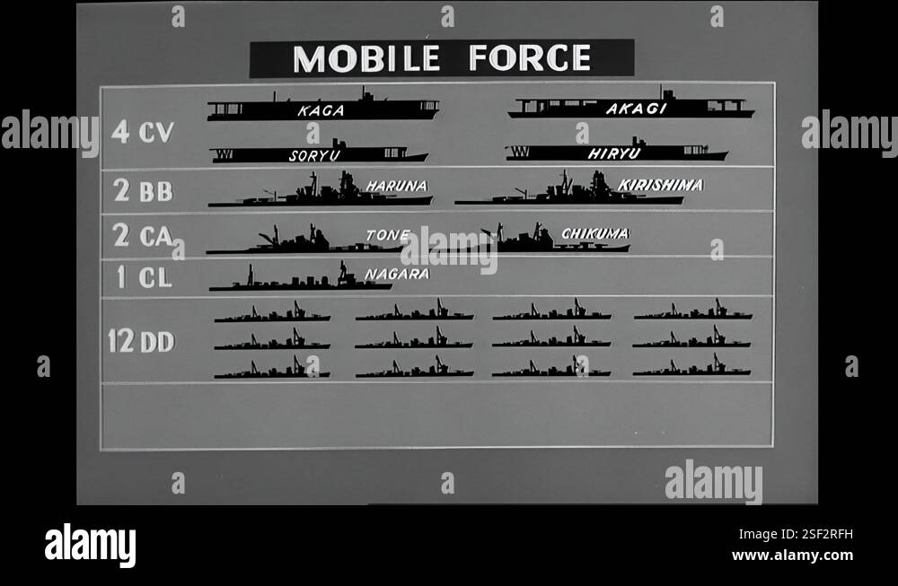 1940s: Animated chart reads "MOBILE FORCE." Boats appear on chart ...