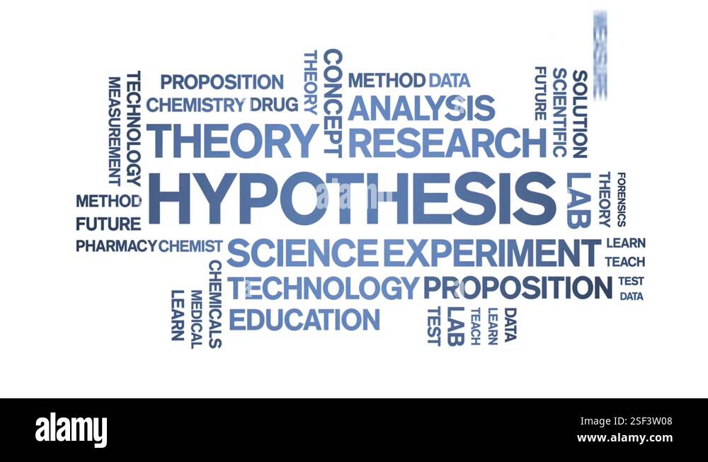Hypothesis animated word cloud,animation text kinetic typography ...