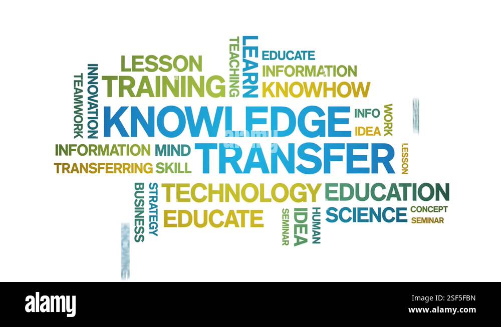 Knowledge Transfer Animated Tag Word Cloud,Text Design Animation ...