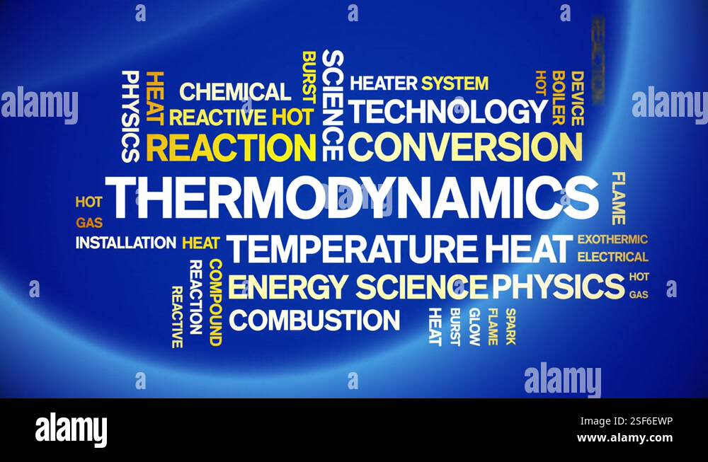 Thermodynamics animated word cloud,animation kinetic typography ...