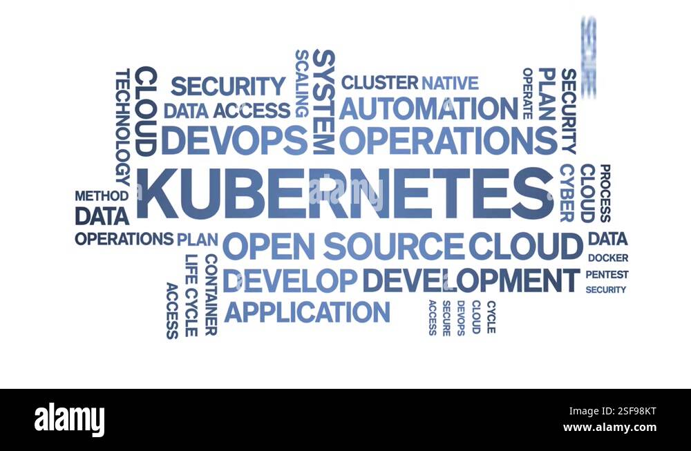 Kubernetes animated word cloud,animation kinetic typography text ...