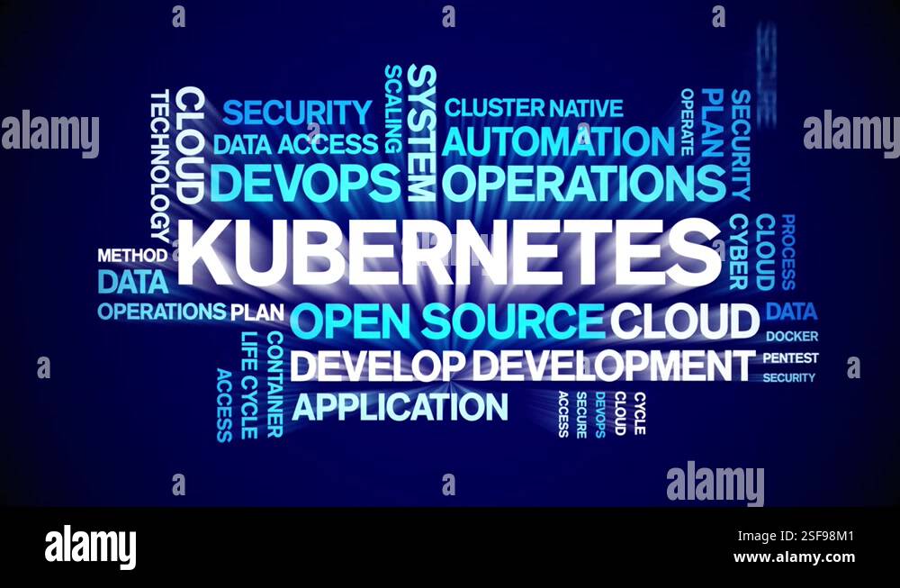 Kubernetes animated word cloud,animation kinetic typography text ...