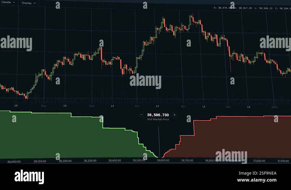 Candlestick chart for technical analysis. Stock market. Crypto market ...