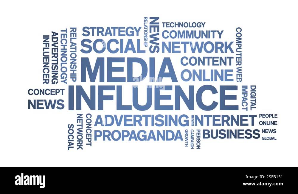 Media influence animated word cloud,animation kinetic typography ...