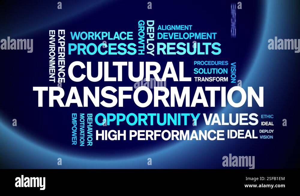 Cultural Transformation animated word cloud,animation typography ...