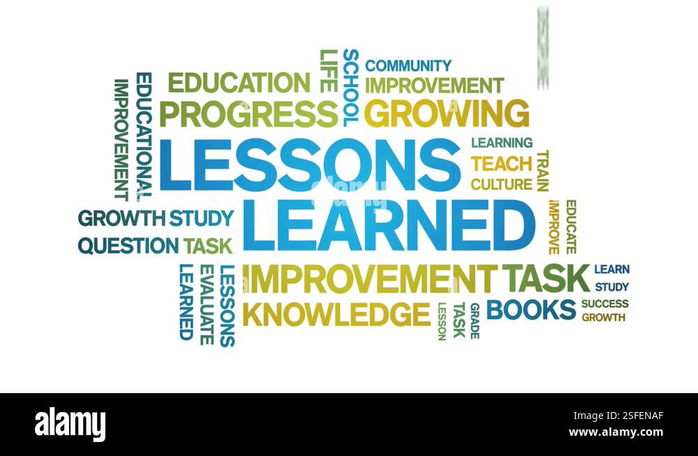 Lessons Learned animated word cloud,animation kinetic typography ...