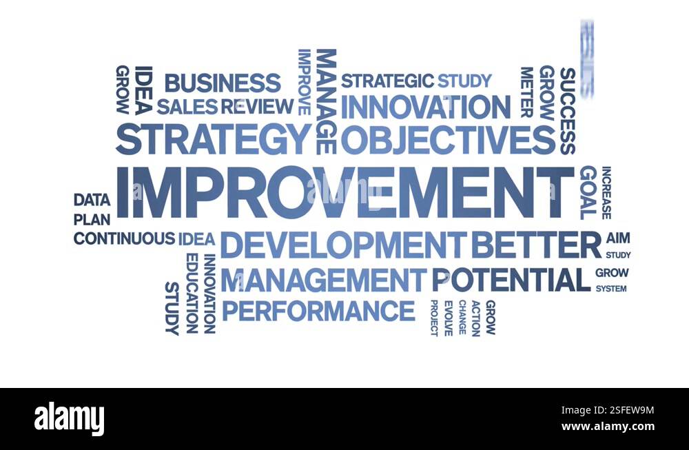 improvement animated tag word cloud,animation kinetic typography ...