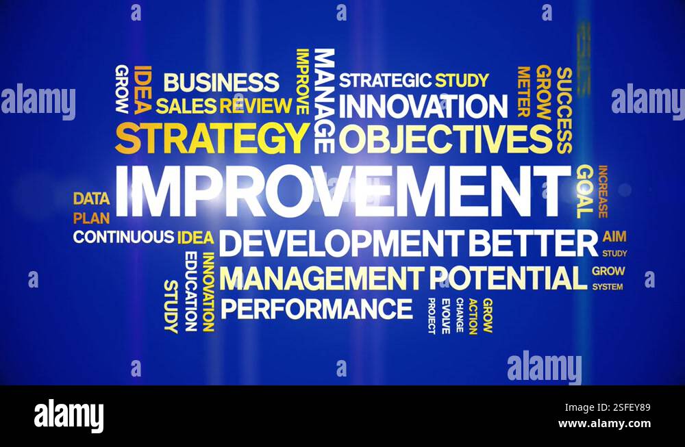 improvement animated tag word cloud,animation kinetic typography ...