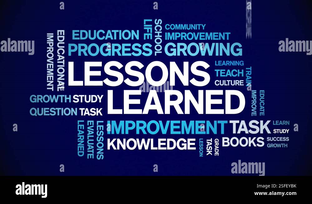Lessons Learned animated word cloud,animation kinetic typography ...