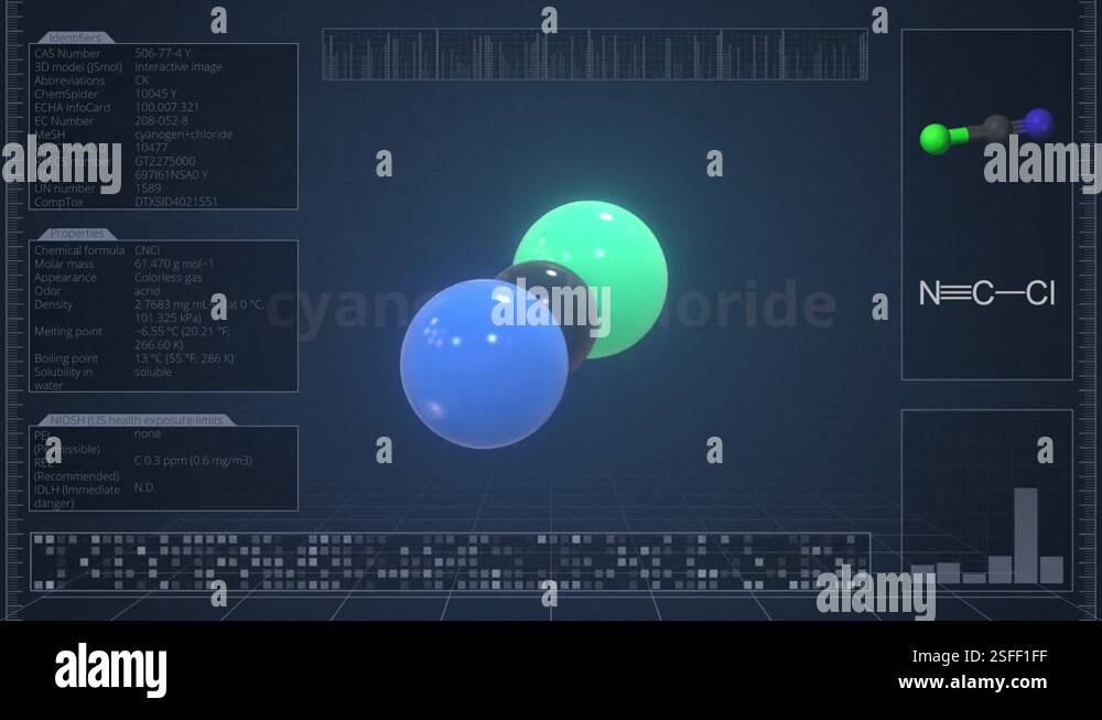 Overview of the molecule of cyanogen chloride on the computer screen ...