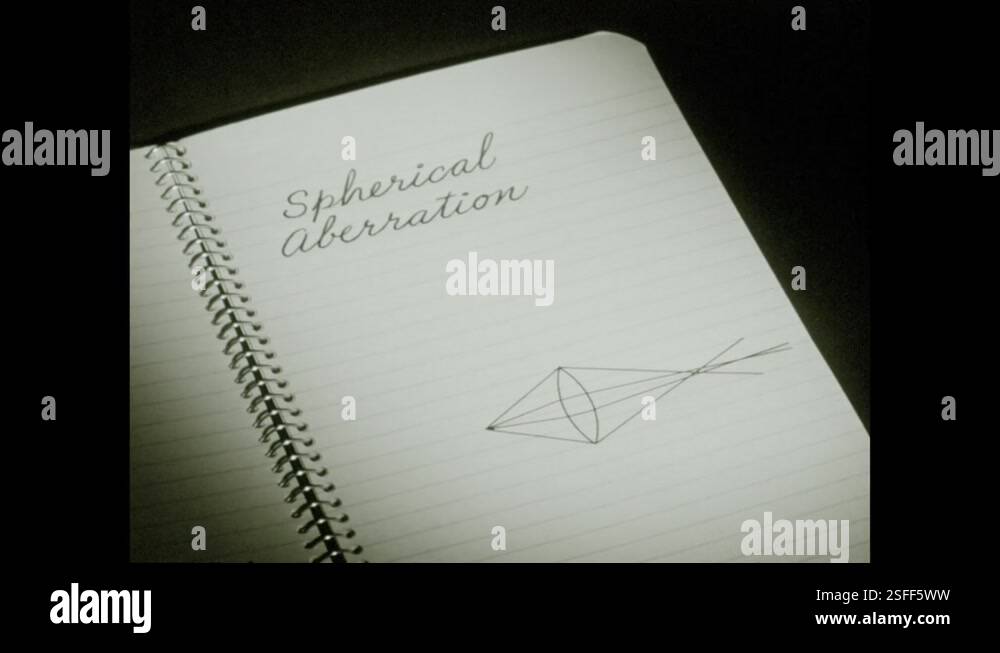 1960s: spiral notebook open to page with "Spherical aberration" and ...