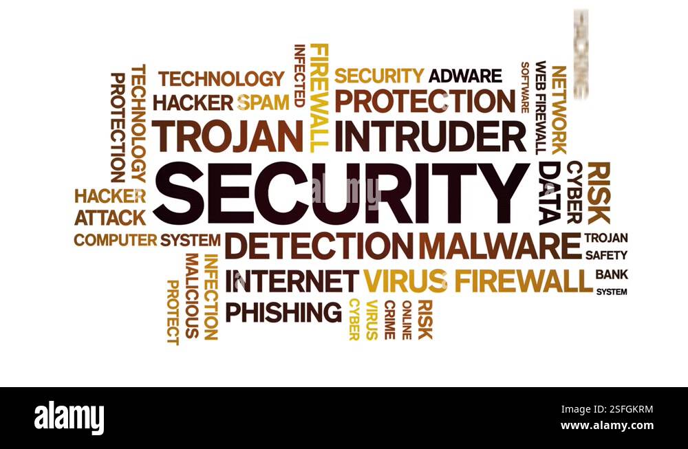 Security animated word cloud,animation tag kinetic typography seamless ...