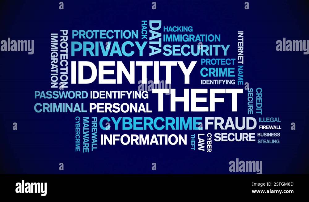 identity theft animated word cloud,animation kinetic typography ...