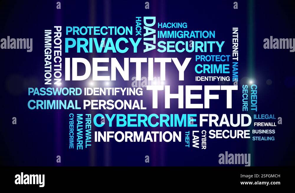 identity theft animated word cloud,animation kinetic typography ...