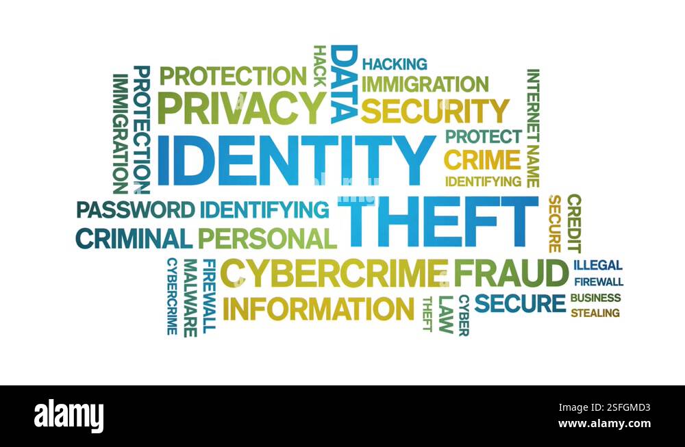 identity theft animated word cloud,animation kinetic typography ...