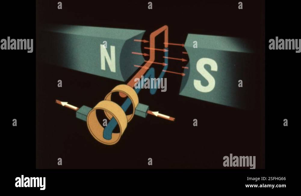 1980s: computer model simulation of electric flow through coil of wires ...