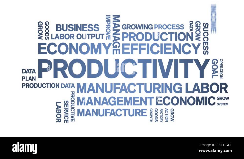Productivity animated word cloud,animation kinetic typography seamless ...