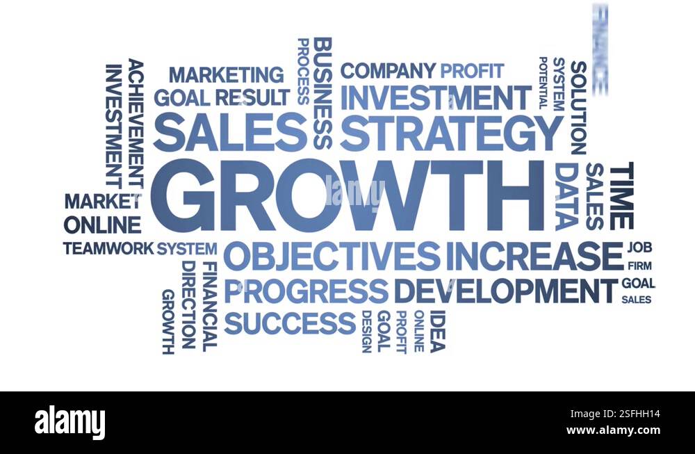 Growth animated word cloud,animation text tag kinetic typography ...