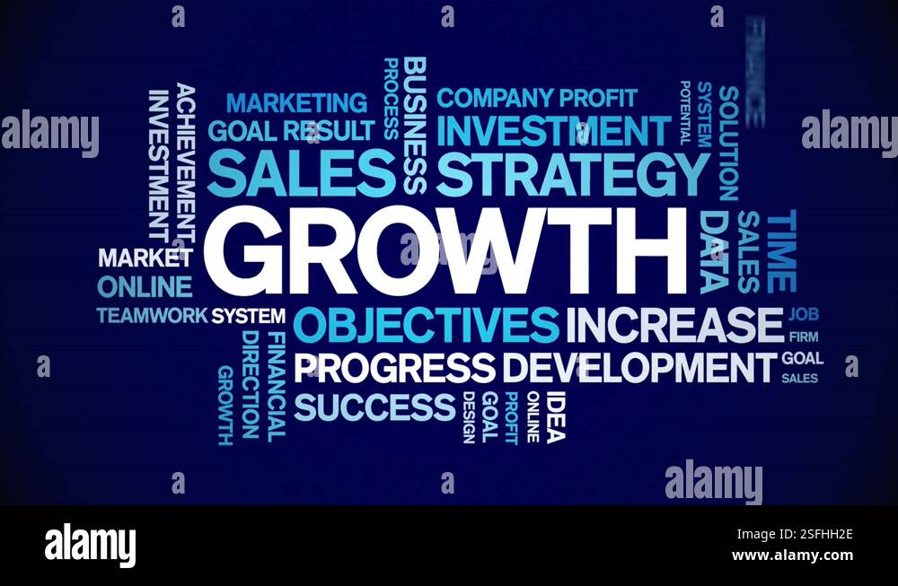 Growth animated word cloud,animation text tag kinetic typography ...