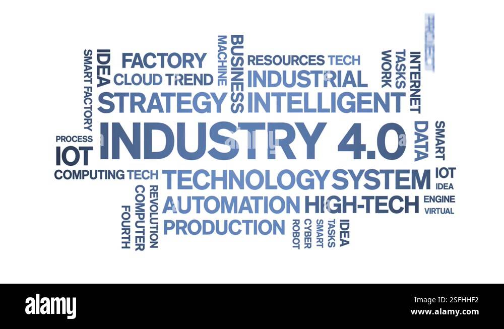 industry 4.0 animated word cloud,animation tag kinetic typography ...