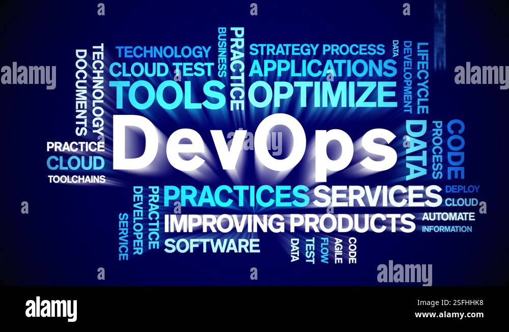 DevOps animated word cloud,animation text tag kinetic typography ...