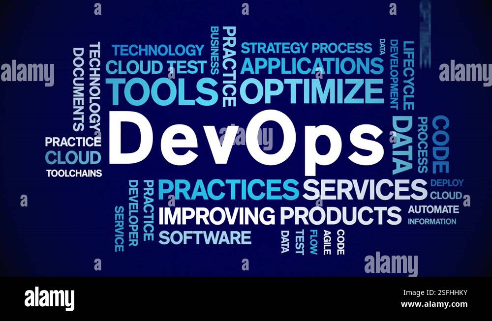DevOps animated word cloud,animation text tag kinetic typography ...