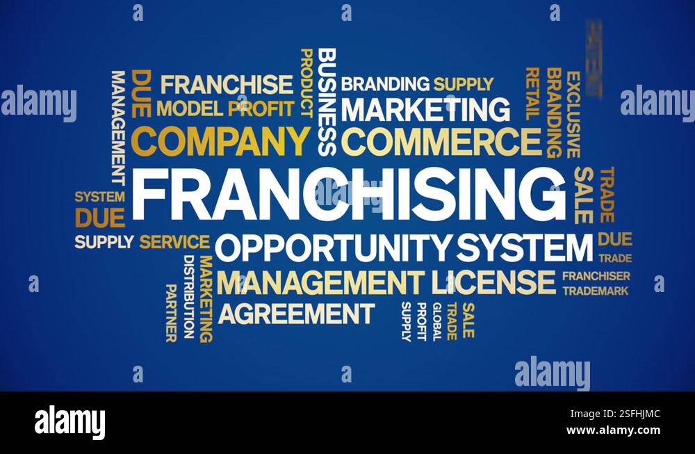 Franchising animated word cloud,animation text kinetic typography ...