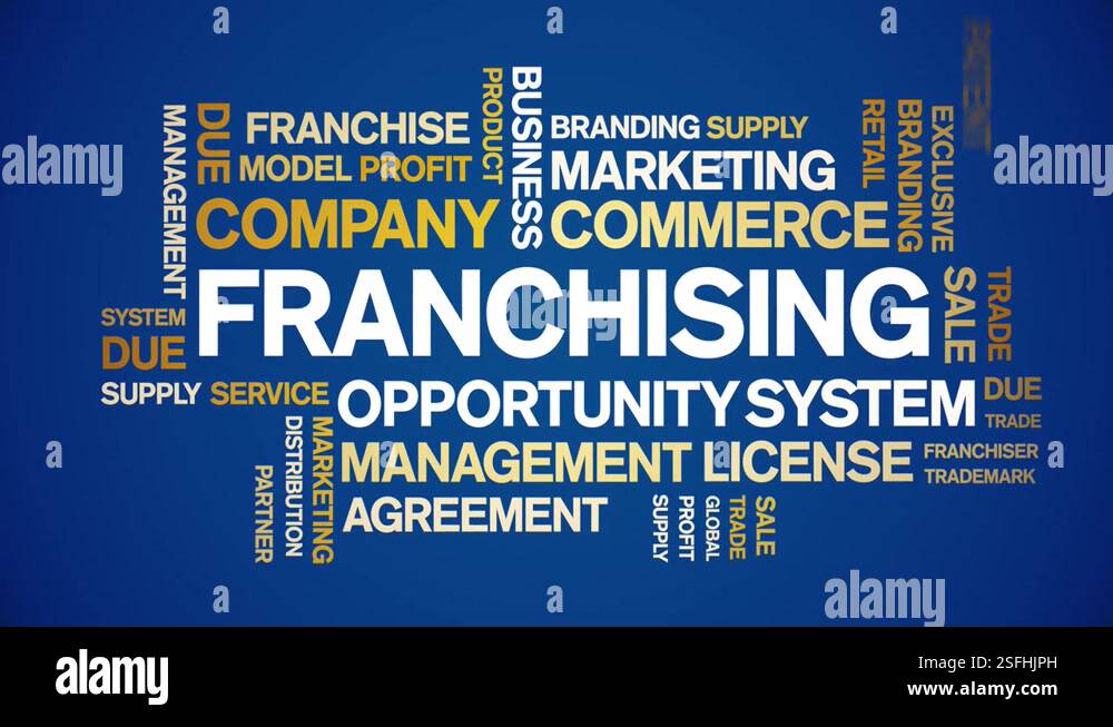 Franchising animated word cloud,animation text kinetic typography ...