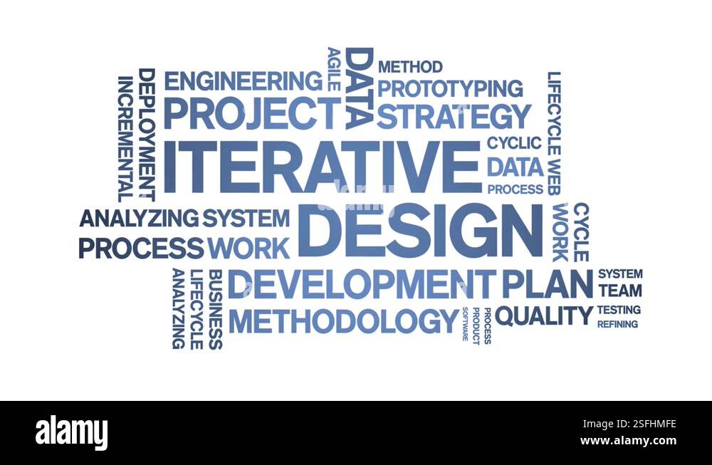 iterative design animated word cloud,animation kinetic typography ...