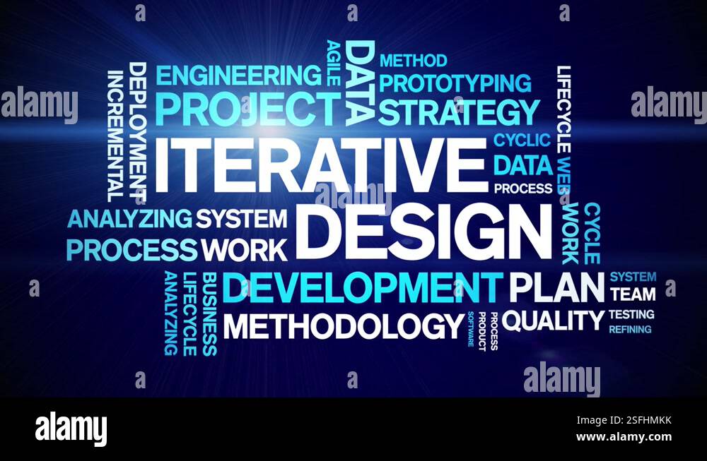 iterative design animated word cloud,animation kinetic typography ...