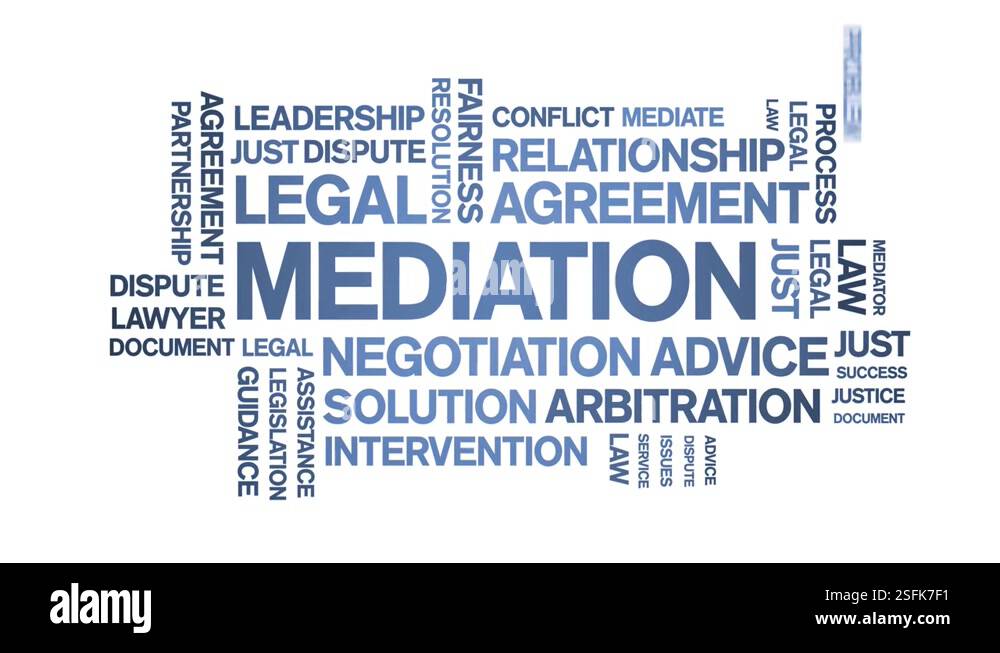 Mediation animated word cloud,animation text kinetic typography ...