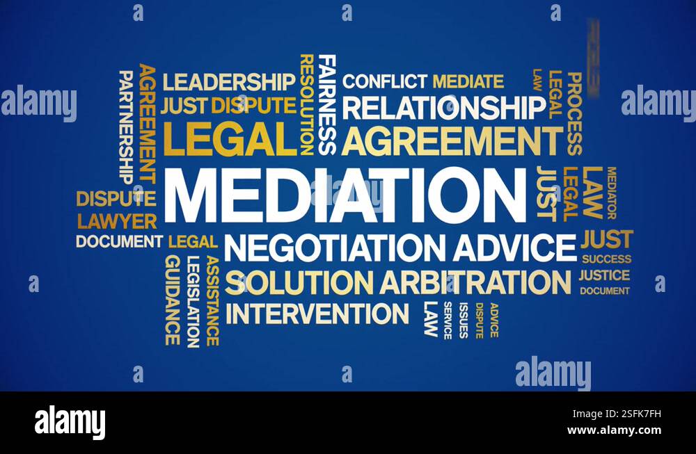 Mediation animated word cloud,animation text kinetic typography ...