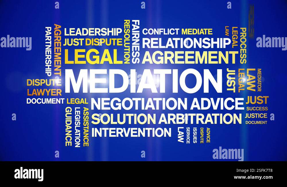 Mediation animated word cloud,animation text kinetic typography ...
