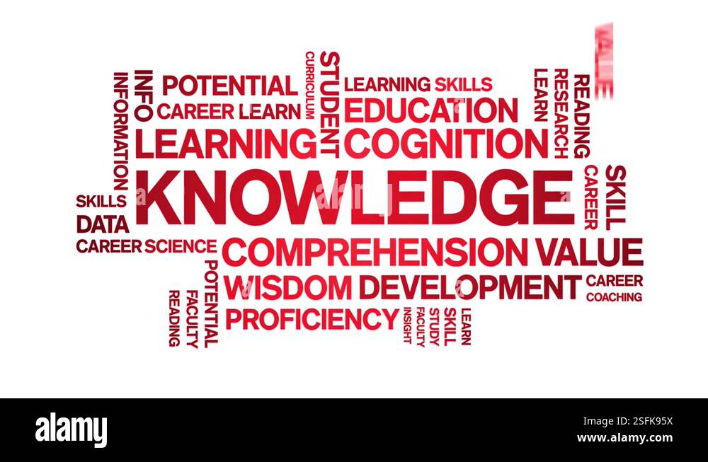 Knowledge animated word cloud,animation text kinetic typography ...